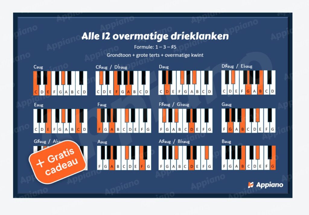 Pianotoetsen op de notenbalk – Leer noten lezen en herkennen op de piano